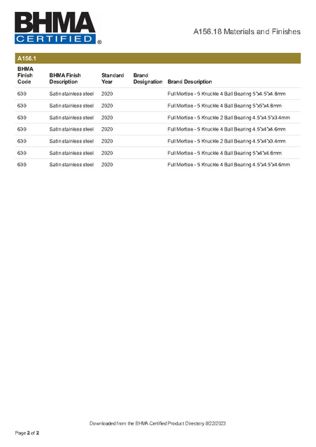 ANSI/UL, ANSI/BHMA, BS EN door hardware