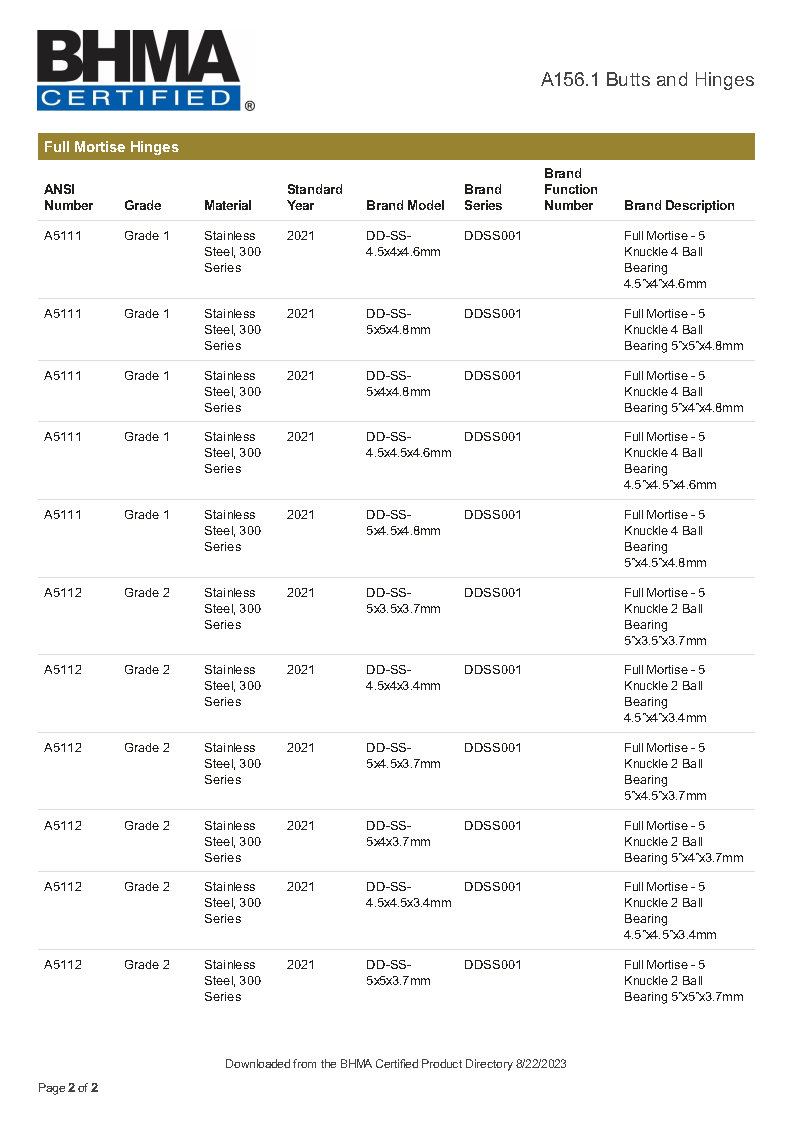 ANSI/BHMA A156.1 Butt Hinge - danddhardware