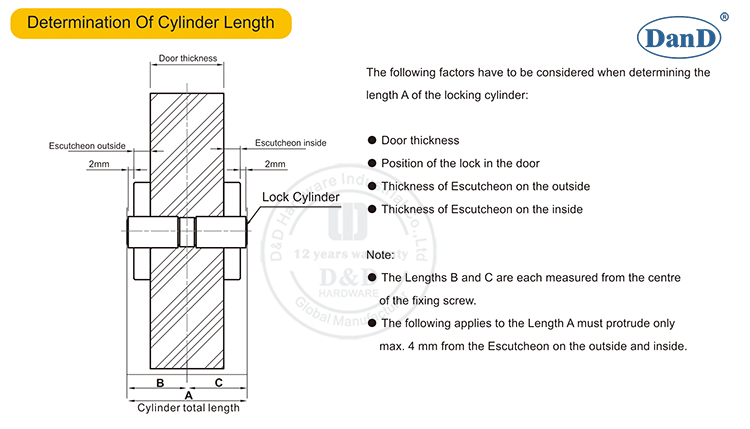 How do I choose the right lock cylinder? - danddhardware